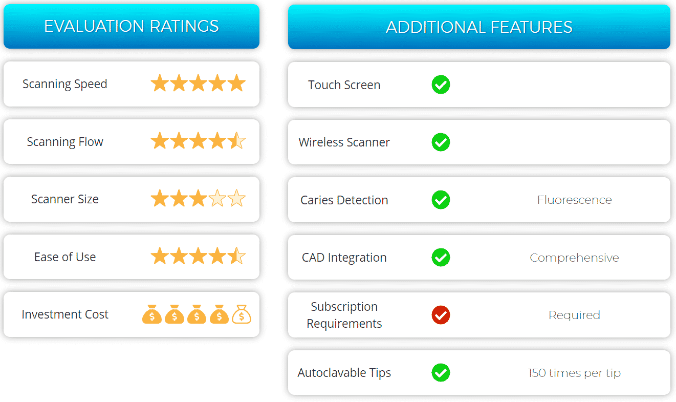 TRIOS 4 Review – Is it the best intraoral scanner on the market ...