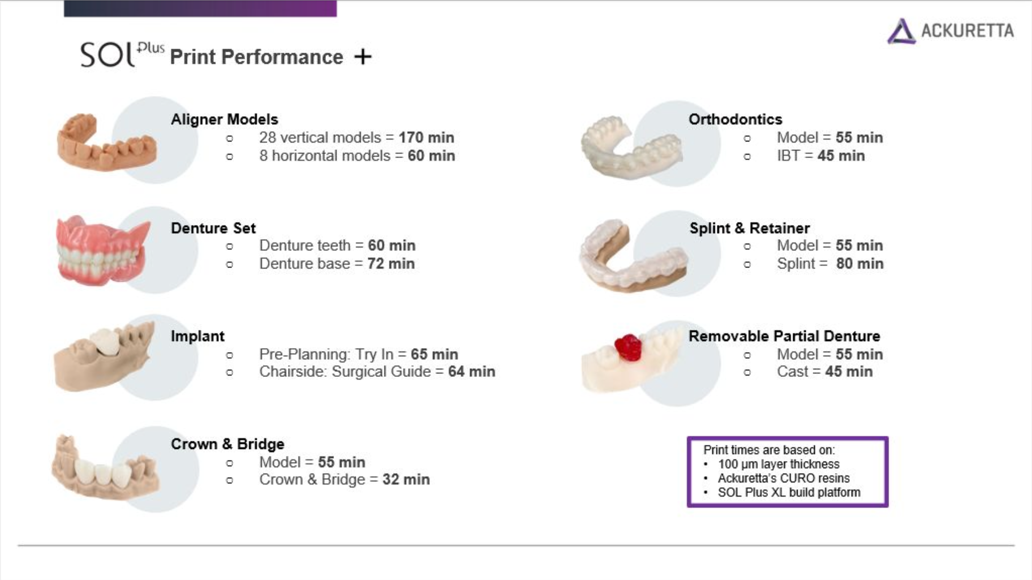 Ackuretta Officially Launches a New 3D Printing Solution with the SOL ...